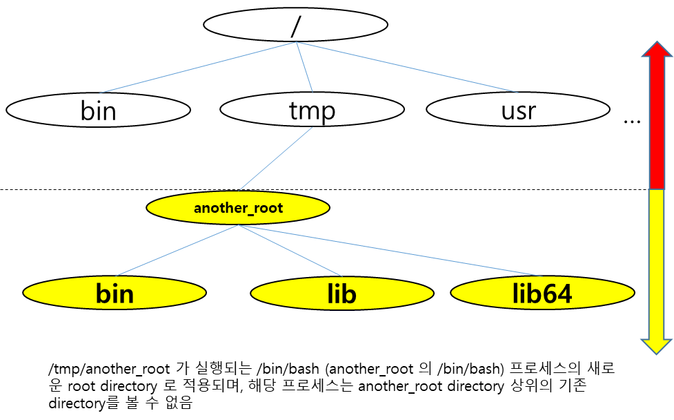 알아보기 1. Container Basic — kt cloud [Tech blog]