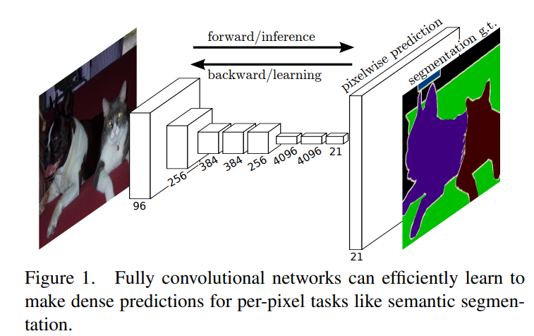 Semantic Segmentation - FCN :: _heyna의 작업실_