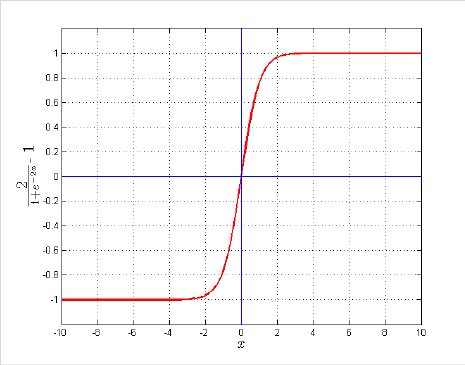 Tansig (hyperbolic tangent sigmoid)