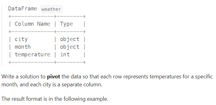 Leetcode Pandas 2889 Reshape Data Pivot 