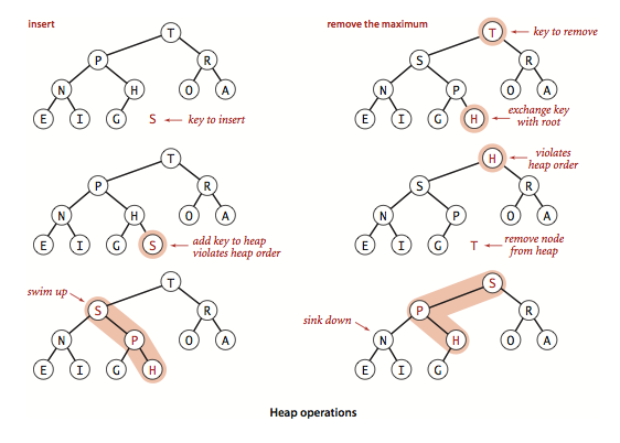 Kotlin Priority Queue(우선순위 큐)
