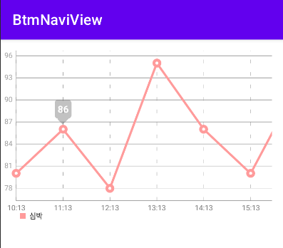 [Android] DB데이터 차트 표출 - MPAndroidChart — 맨땅에 코딩