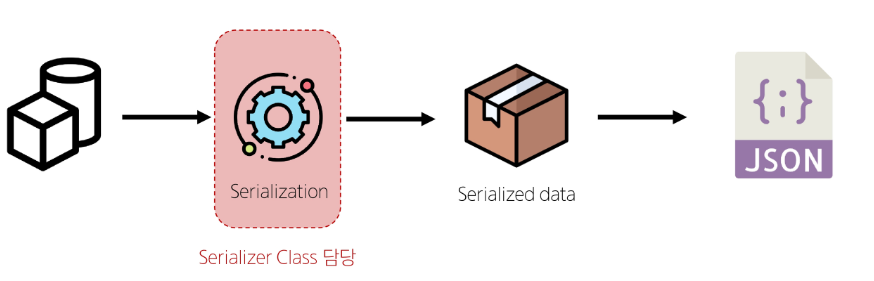 REST API 1