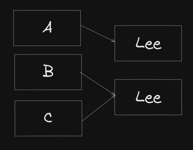 Kotlin Java equals()