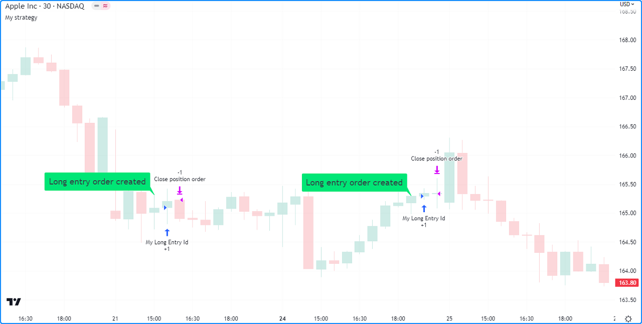 Pine Script v5 기본 개념 - 2 (Strategies)