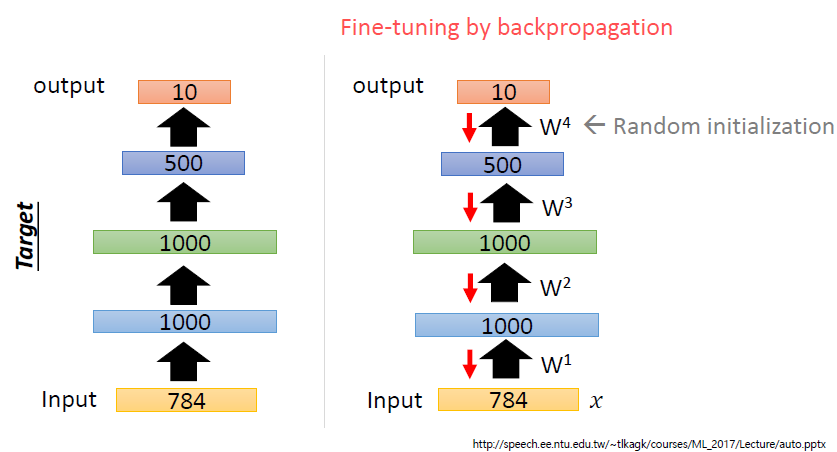 [정리노트] [AutoEncoder의 모든것] Chap3. AutoEncoder란 무엇인가(feat. 자세히 알아보자)