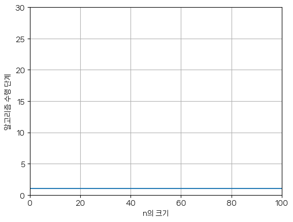Matplotlib Matplotlib에서 그래프 한글 깨짐 문제 해결하기 Feat Matplotlib Seaborn — 흔적과 기록