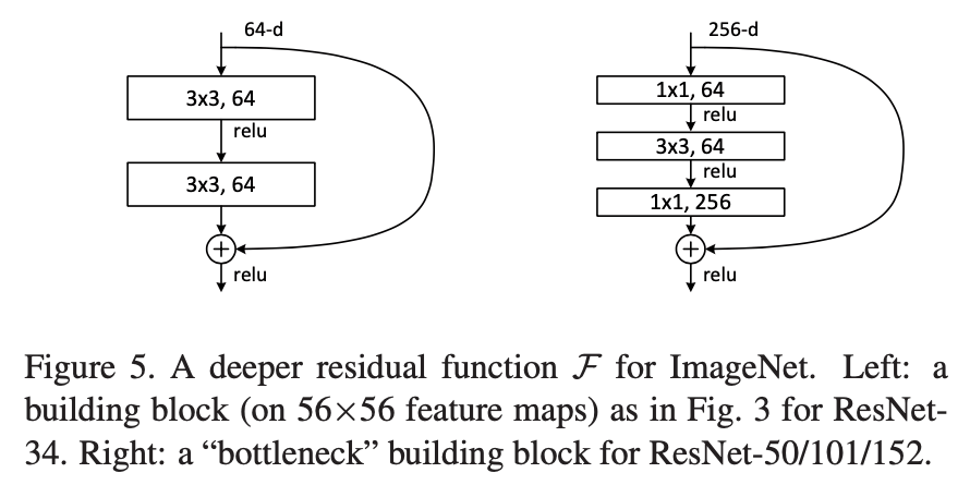ResNet 논문 리뷰 : 지름길을 통해 Gradient Vanishing을 극복한 모델