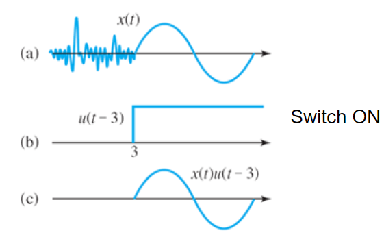 [SS] Unit Step Function (Heaviside Step Function) — Dsaint31's blog