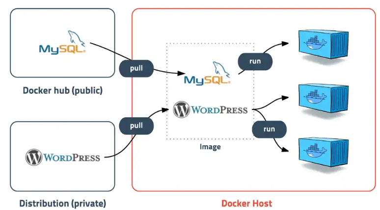 [DevOps] DockerFile 사용해보기 - 고양이 이미지 API 구현 과제