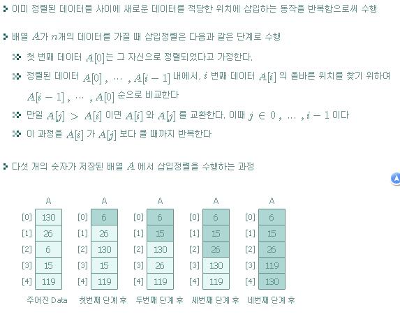 Char :: 선택정렬 (Select Sort)