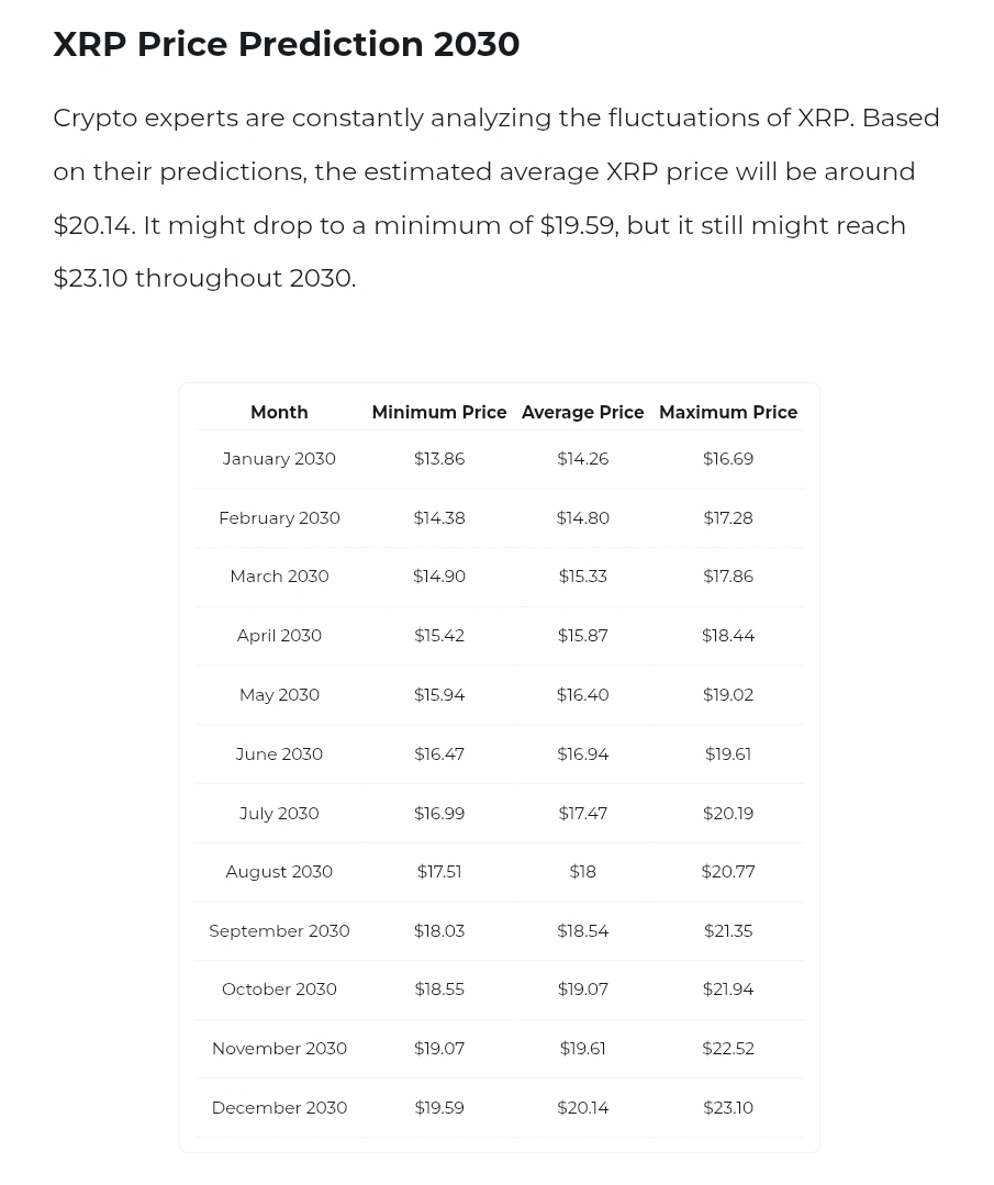 2030년까지 투자자들은 오늘 XRP를 샀으면 좋겠다고 바랄 것입니다: 주요 의견 리더가 그 이유를 설명합니다
