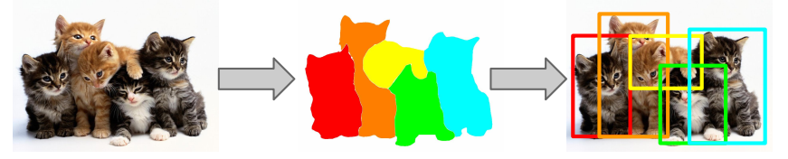 Selective Search 간단히 정리..