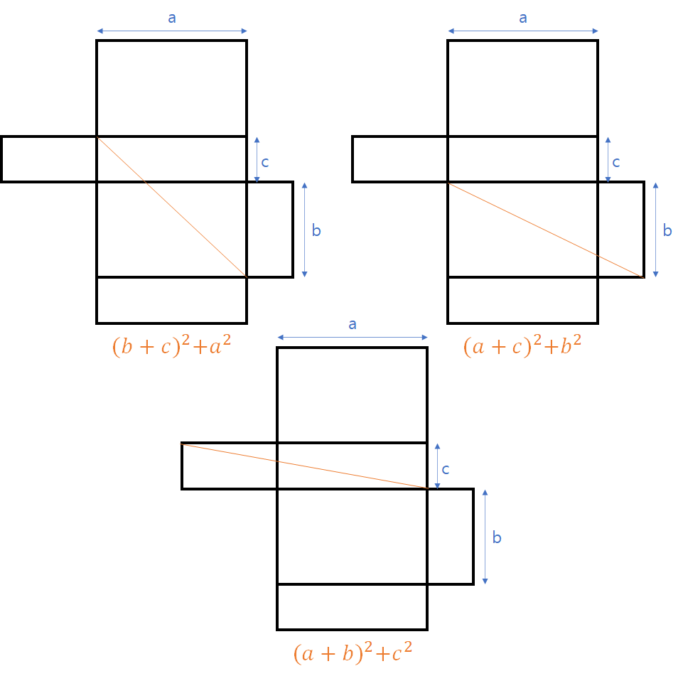 [자바] 백준 11880 - 개미 (boj java) - Nahwasa