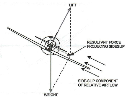 항공기 안정성에 대해 - Lateral Stability(5)