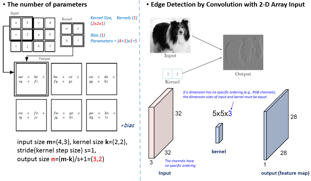 [7주차] Convolutional Neural Networks (CNN) :: System Engineer