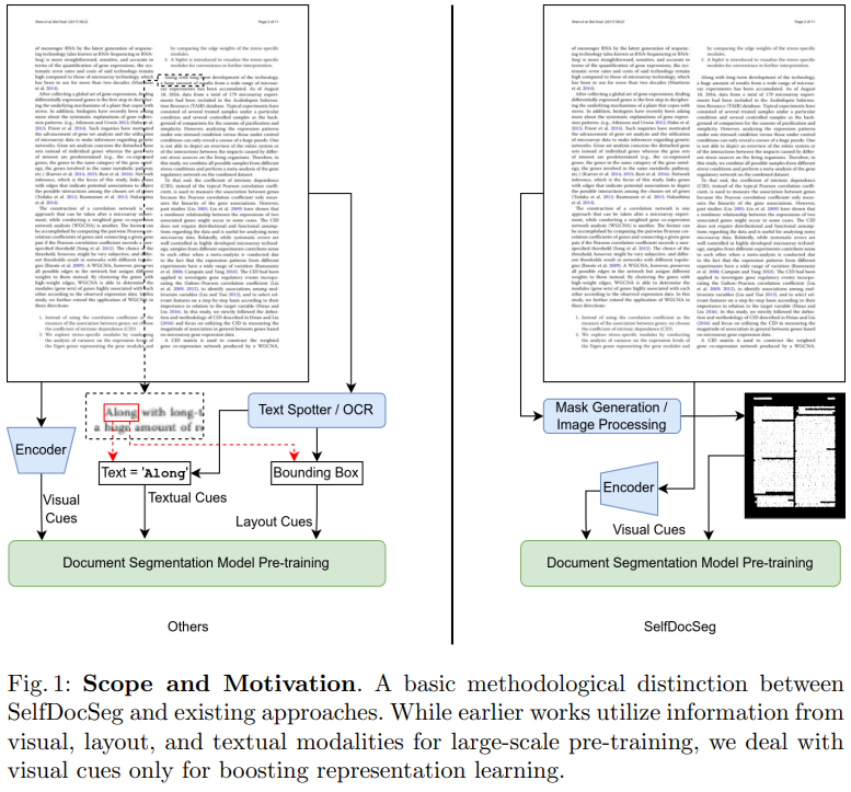 SelfDocSeg: A Self-Supervised vision-based approach towards Document Segmentation — Y초보프로그래머