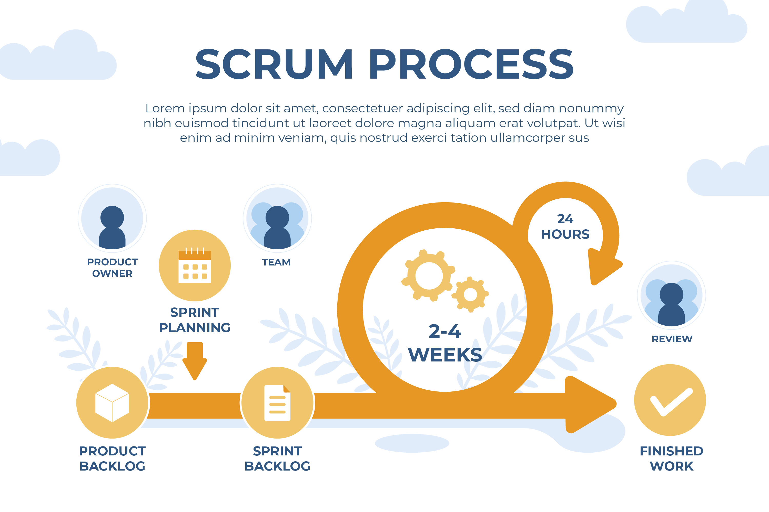Understanding the Core of Agile Methodology: Scrum and Kanban in ...