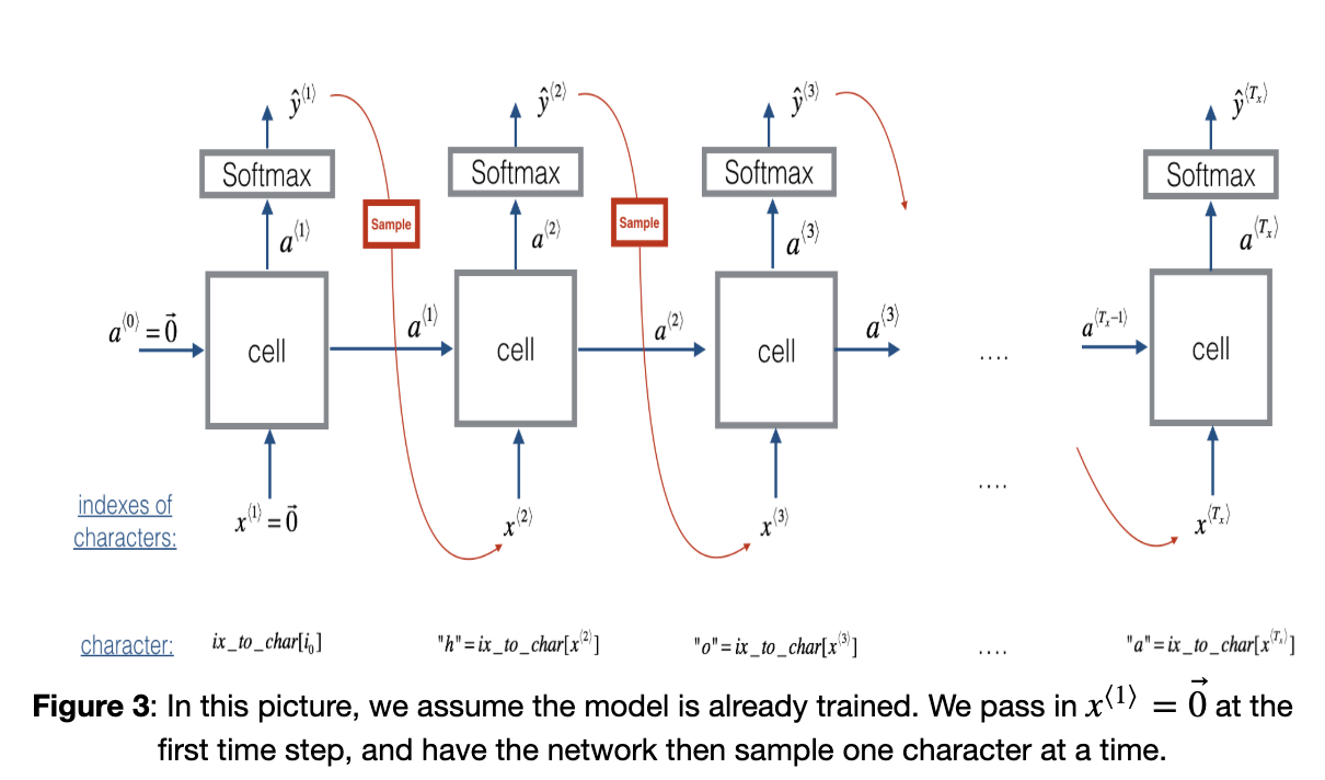 #20. Dinosaur Island - Character-Level Language Modeling :: ꉂꉂ(ᵔᗜᵔ*)