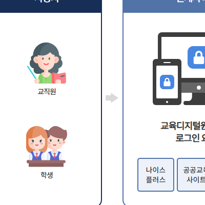 edupass.neisplus.kr 바로가기