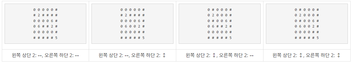 [Python] 백준 15683번 - 감시 (골드 4)