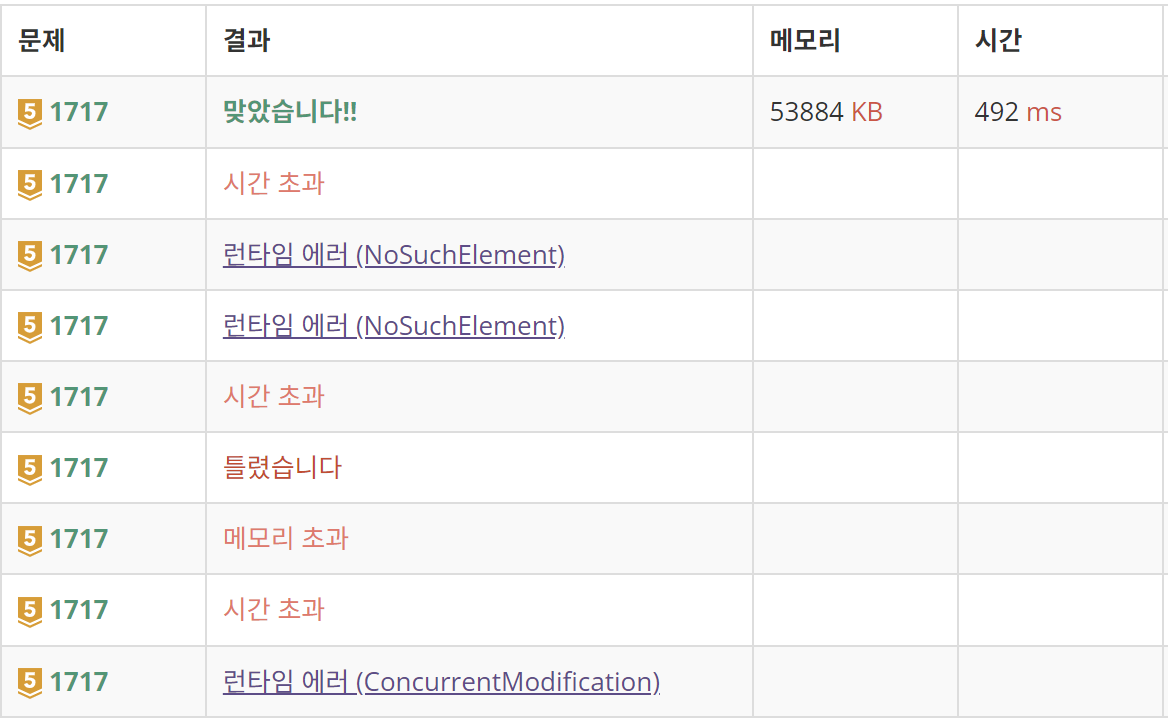 [Baekjoon/Java] 1717번 집합의 표현