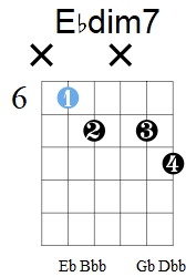 D#dim7 = E♭dim7 기타코드