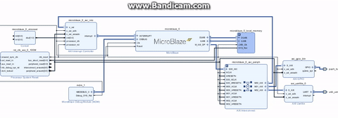 [Harman 세미콘 아카데미] 98일차 - SoC Design(AXI, SystemVerilog를 활용한 Simulation, button Interrupt, switch ...