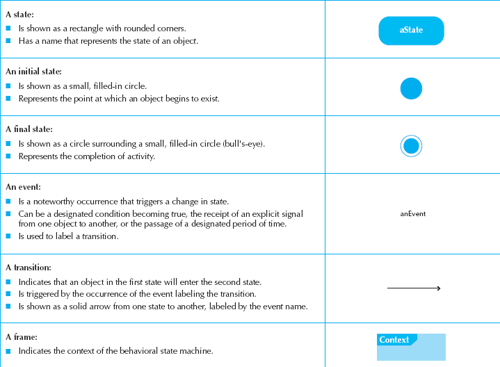 3. Object-Oriented Analysis(OOA) :: Changhun's DevDiary