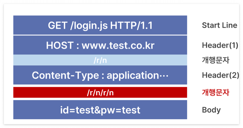 [공통과정] 네트워크 해킹/DoS(Denial of Service)