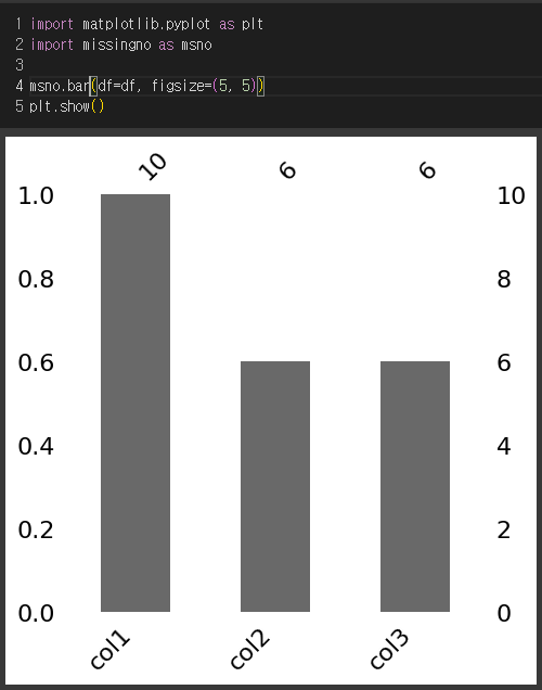 [visualization] 결측치 시각화 - missingno