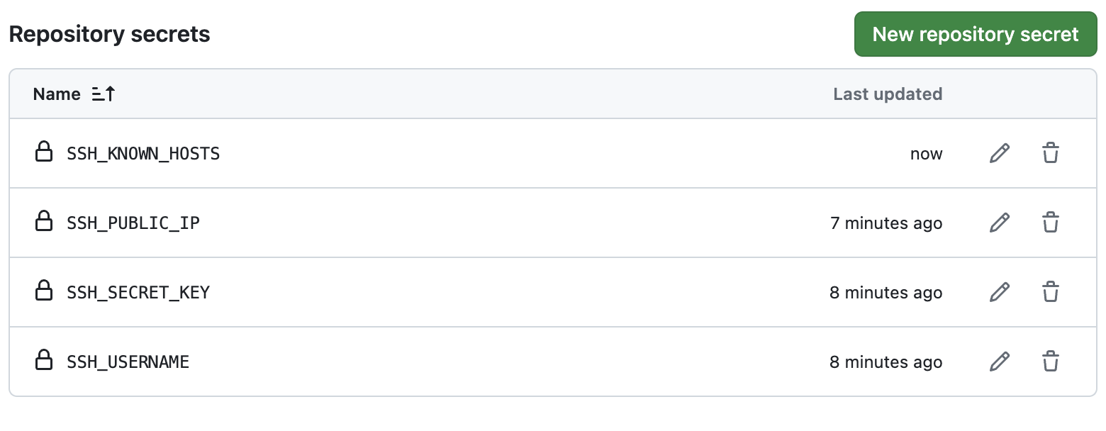 AWS Lightsail로 CI/CD 구축하기_2. Github Actions으로 배포 자동화 파이프라인 구축하기