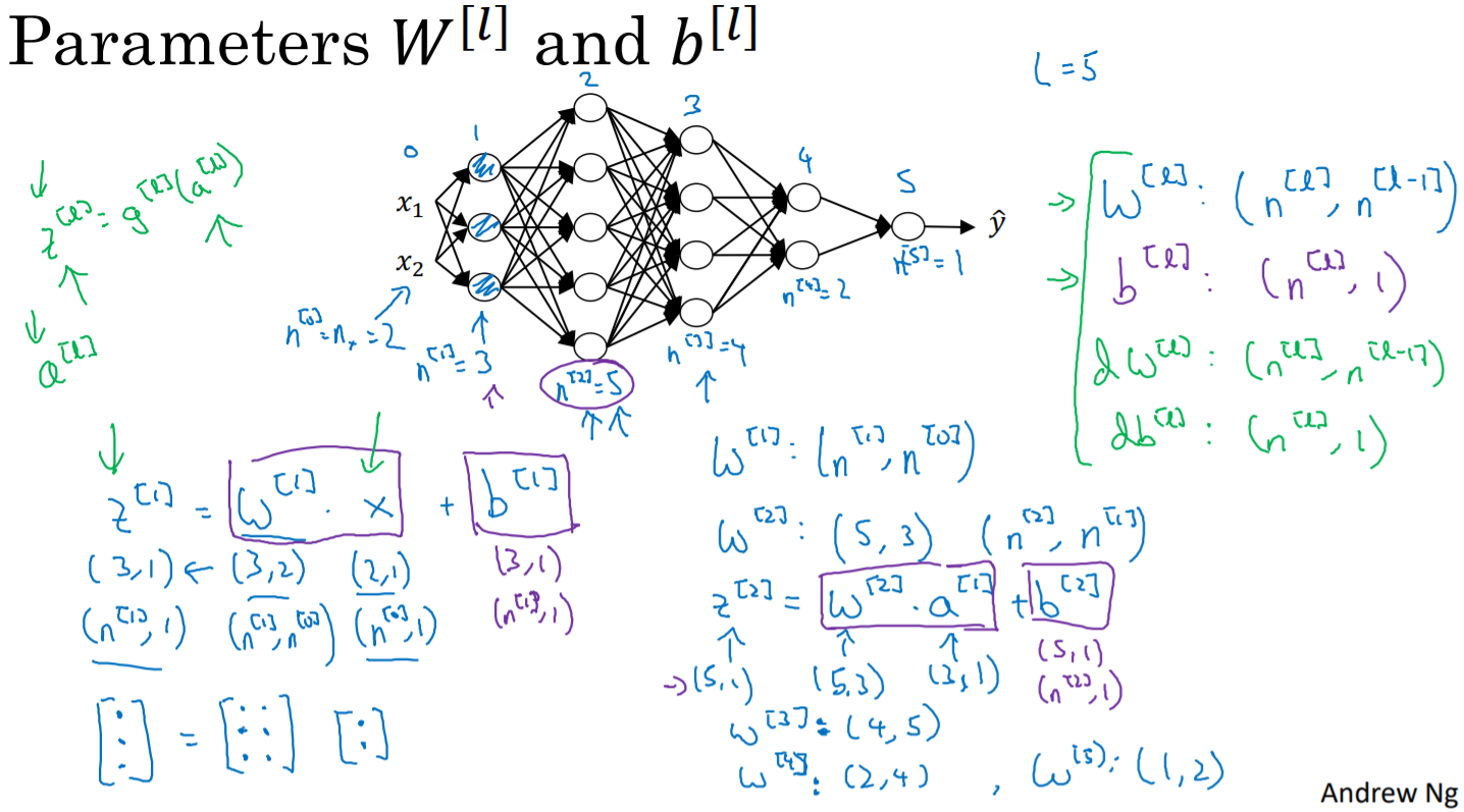 [Deep Learning Specialization] Deep Neural Networks - week4:: seoftware