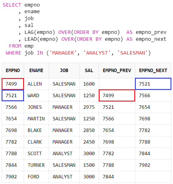 [Oracle] 오라클 LAG, LEAD 함수 사용법 (이전값, 다음값)