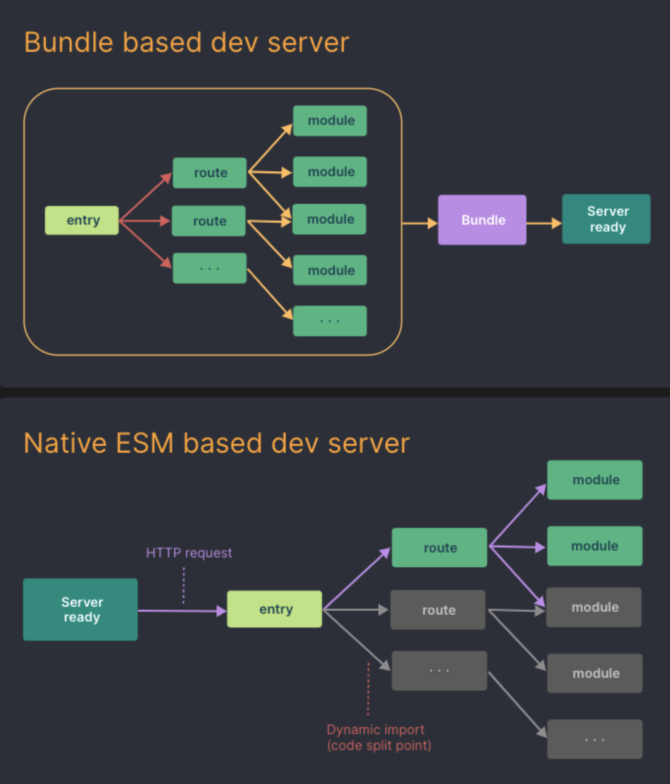 [Vite, ESLint, Prettier] Vite와 ESLint, Prettier를 사용해야 하는 이유 — 꾸준함