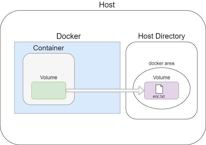 React 폴더구조 FSD 기능 분활 설계 아키텍처