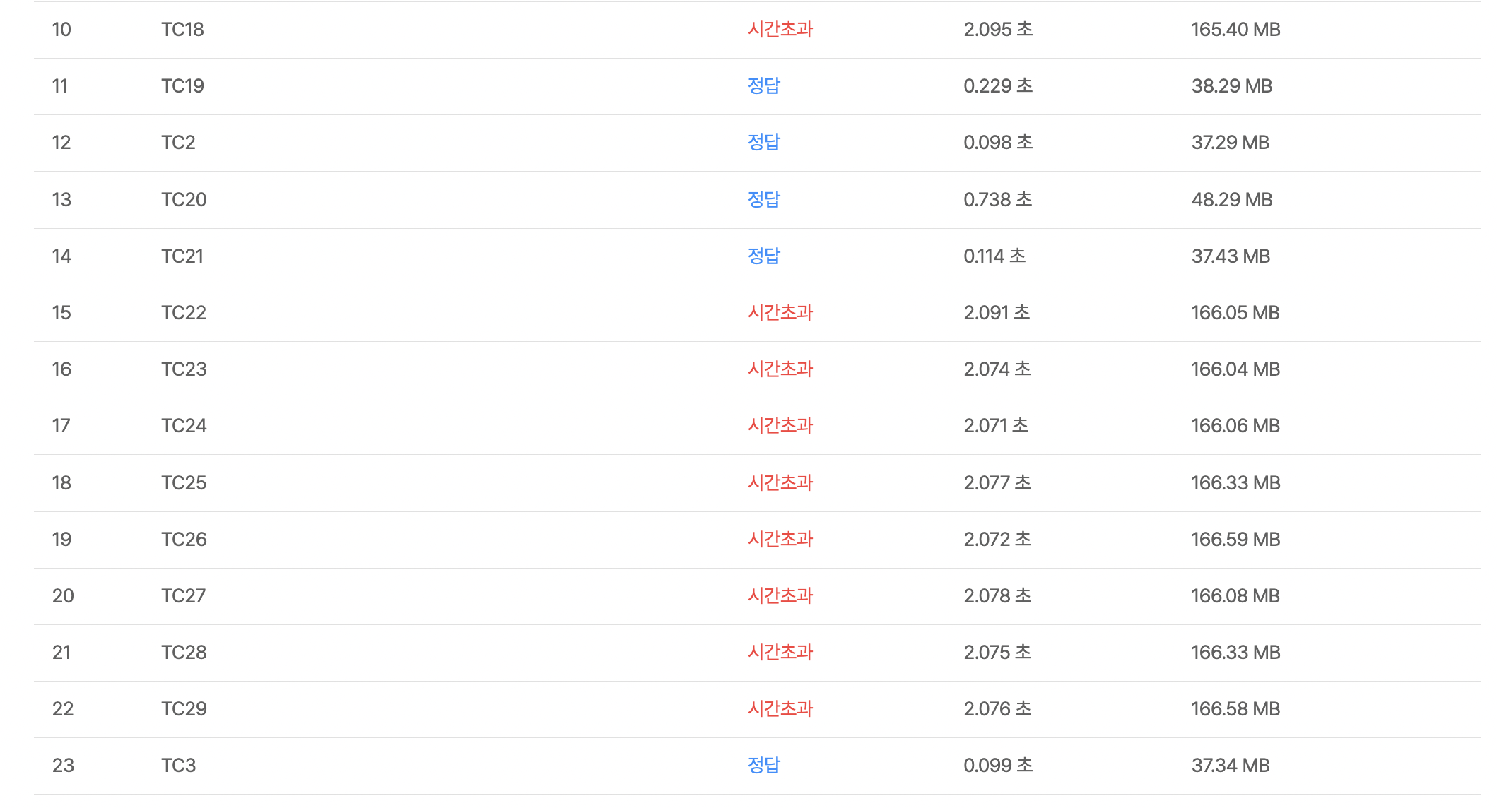 [Softeer] PYTHON | 연습문제 풀이 Lv2(1) X marks the Spot ~ 장애물 인식 프로그램