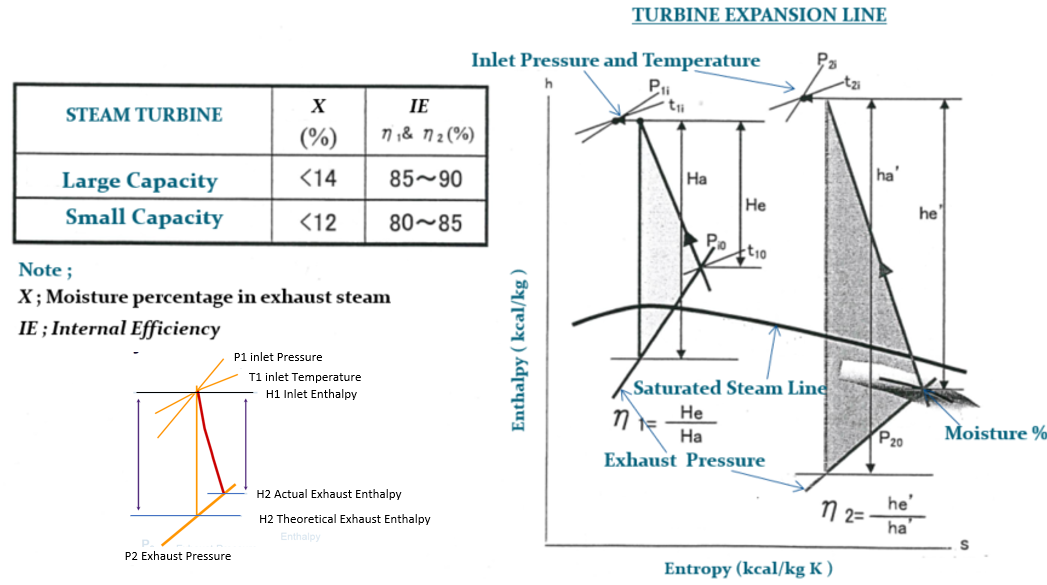 발전소 열역학 이론 (Thermodynamics for Power Plant : Part II )