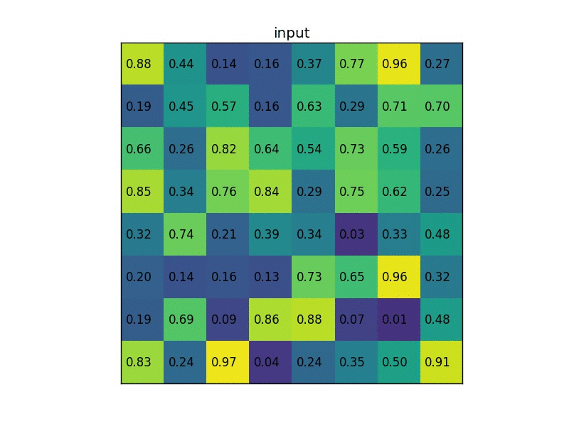 Github Moreih29object Detection Tutorial Object Detection Tutorial 3349