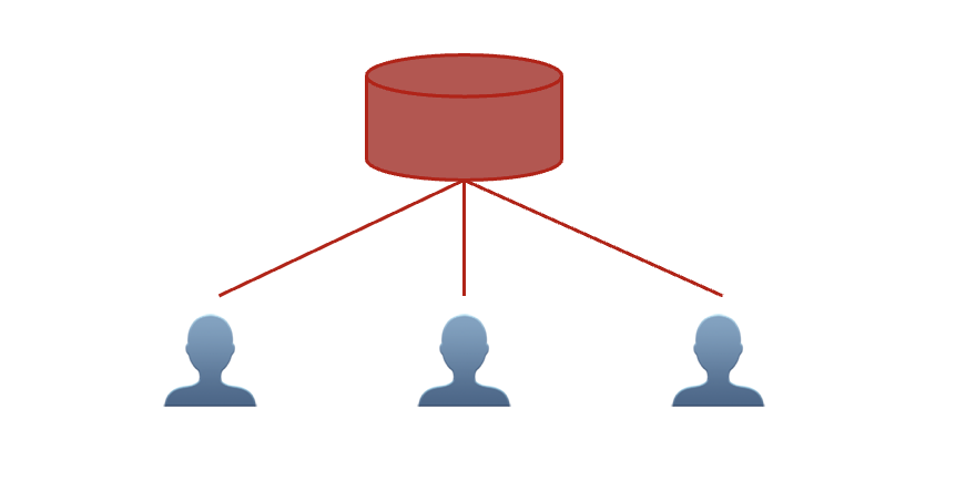 Git 효율적인 업무를 위한 Workflow Centralized Workflow Feature Branch Workflow Gitflow Forking