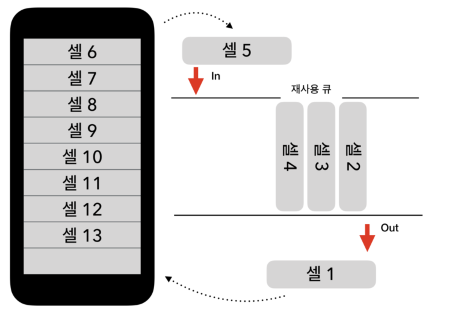 면접 실제 받았던 질문 정리 + 공부 면접 실제 받았던 질문 정리 + 공부
