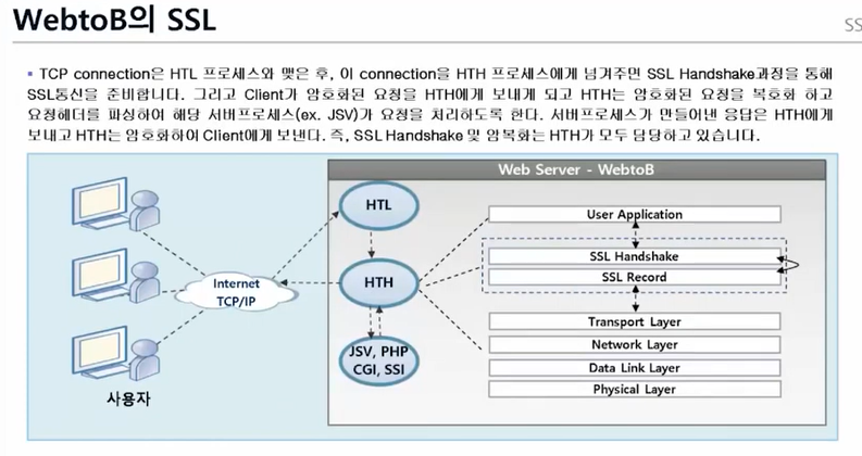 WebtoB5 SSL 설정 — 기억력이 금붕어라