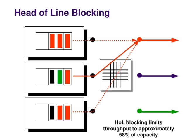 HTTP 1.1 vs HTTP 2.0