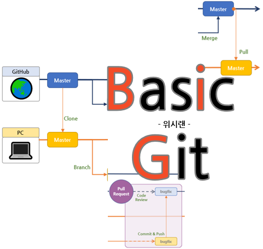 [Git_00] BiG(?) 을 시작하면서...
