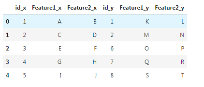 판다 데이터프레임 합치기 concat(), merge(), merge_asof() Joining DataFrames in Pandas