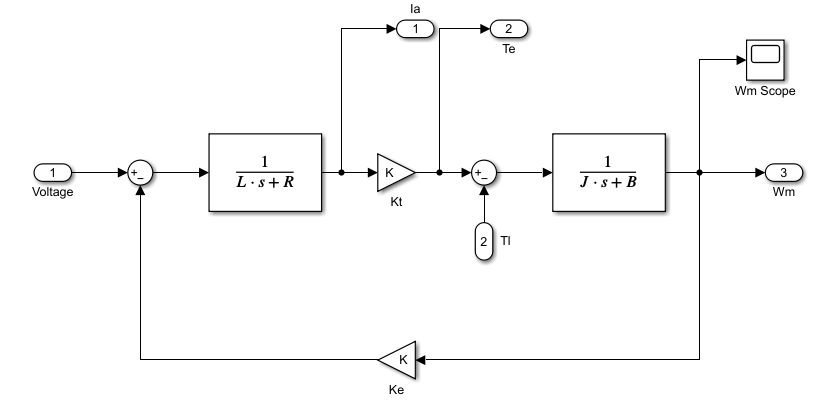 DC Motor Control -2-