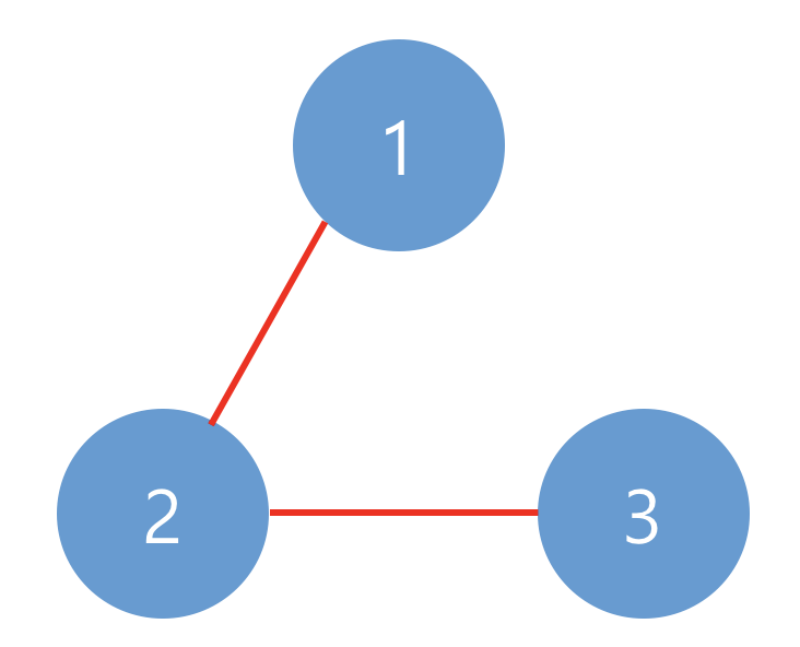 [PG/python3] 네트워크