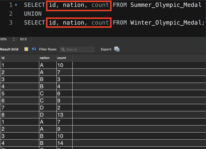 [MySQL] Join (LEFT, RIGHT, INNER) / UNION