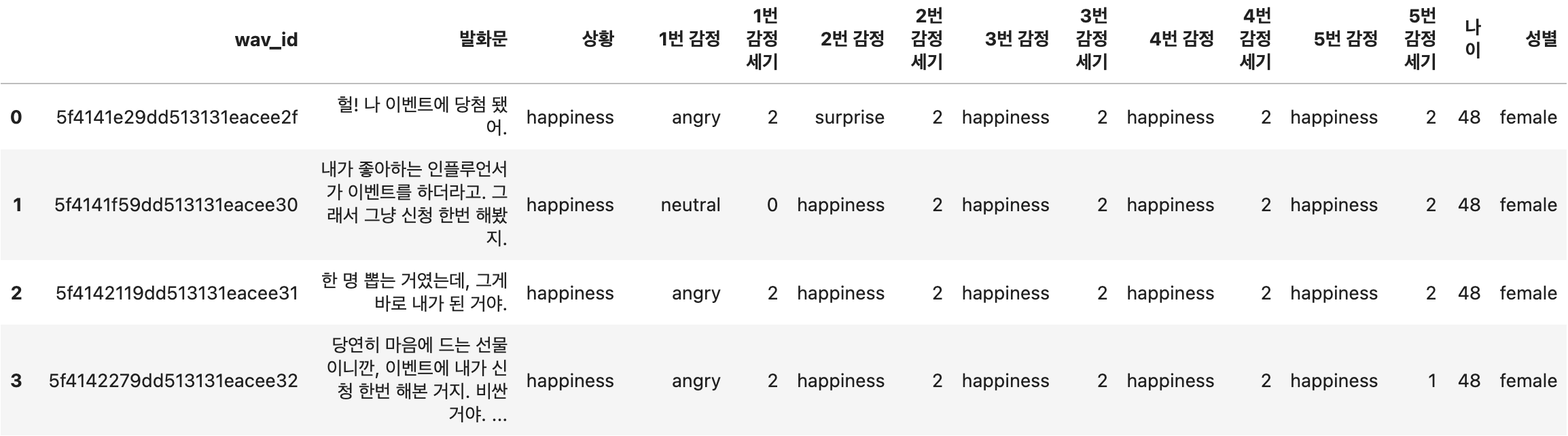 [KoBERT] KoBERT로 감정분류 모델 만들기 (with Colab) — 데이터 날인