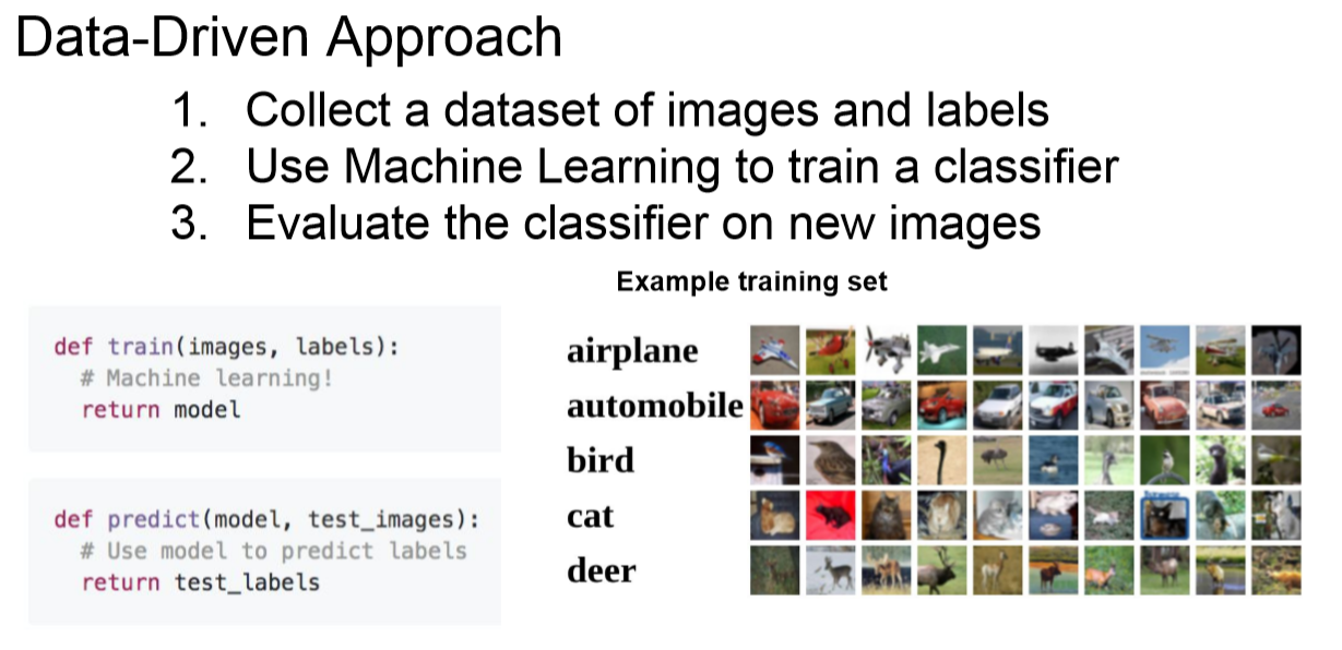 [Stanford University CS231n, Spring 2017] Lecture 2 | Image Classification